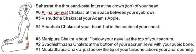 Chakras & Nadis | YogaMysticism.Today